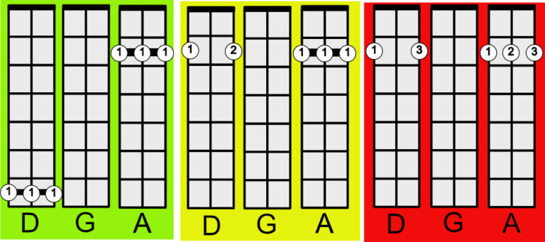 Easy Chords For G D G Cigar Box Guitar- Absolute Beginner Part 2 ...