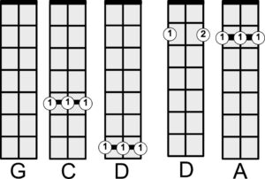 Easy Chords For G D G Cigar Box Guitar- Absolute Beginner Part 2 ...