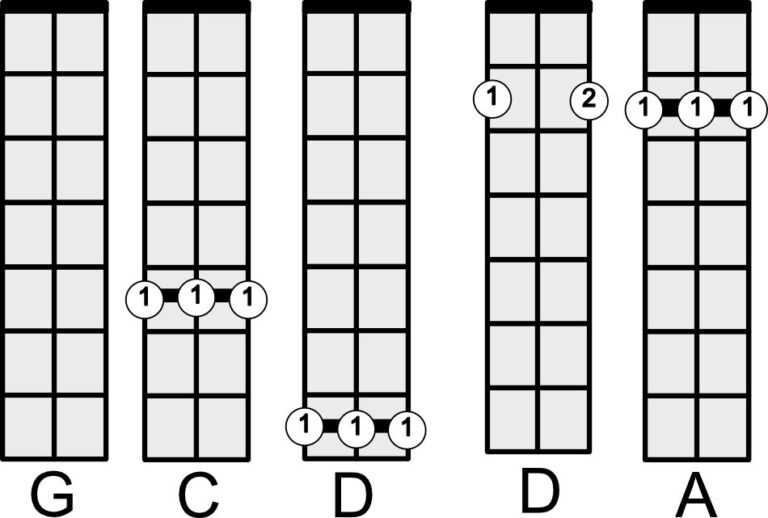 Easy Chords For G D G Cigar Box Guitar- Absolute Beginner Part 2 ...