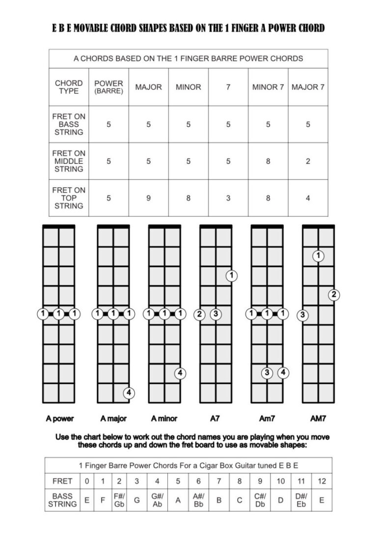 Movable Chord Shapes Based On Power Chords – Beginner Cigar Box Guitar
